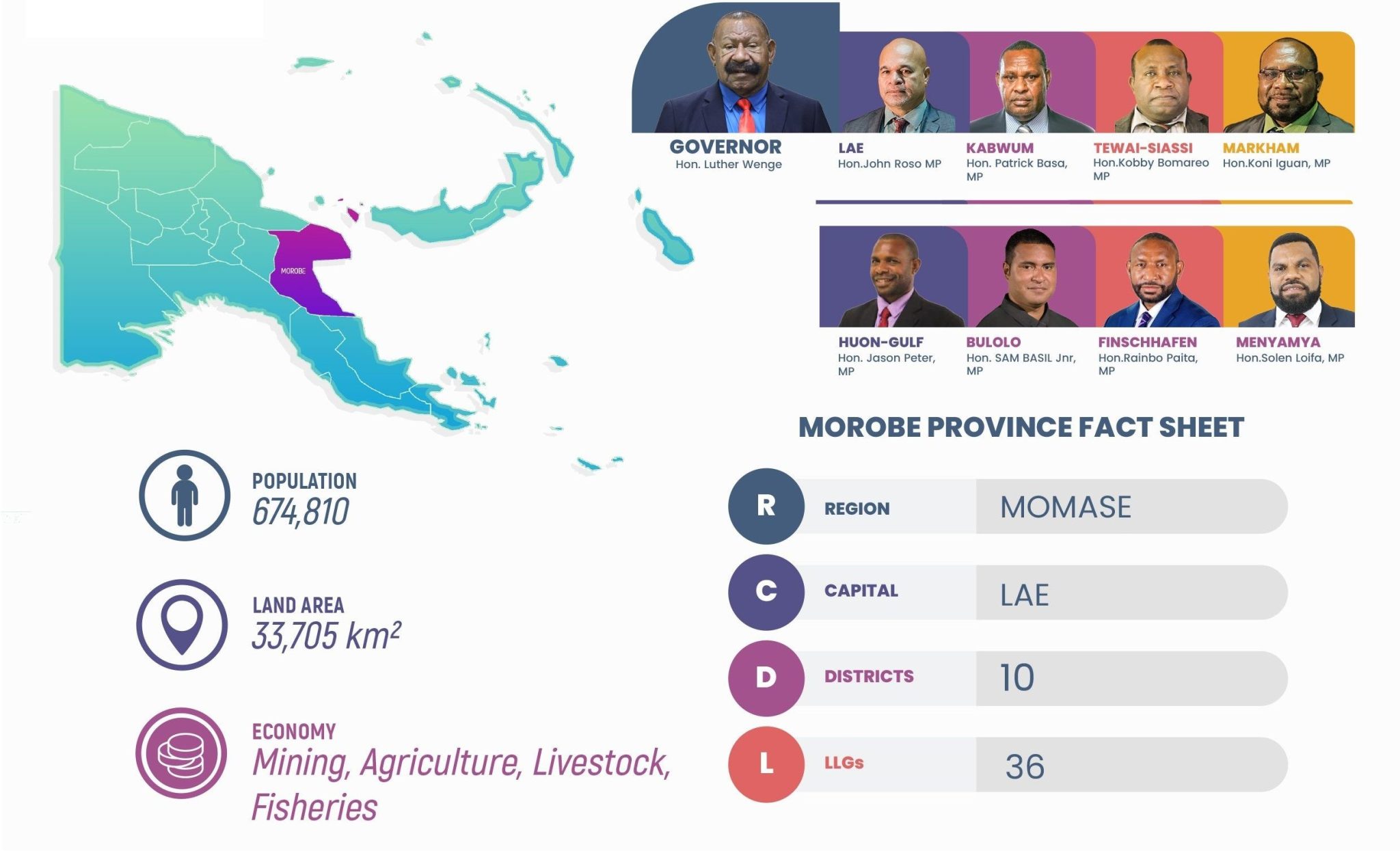 Morobe Province – This is the official website of the Morobe Provincial ...